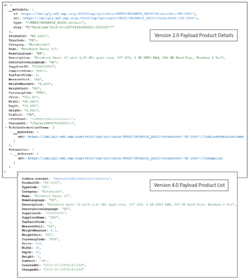 What’s Different with OData 4.0 for SAP?
