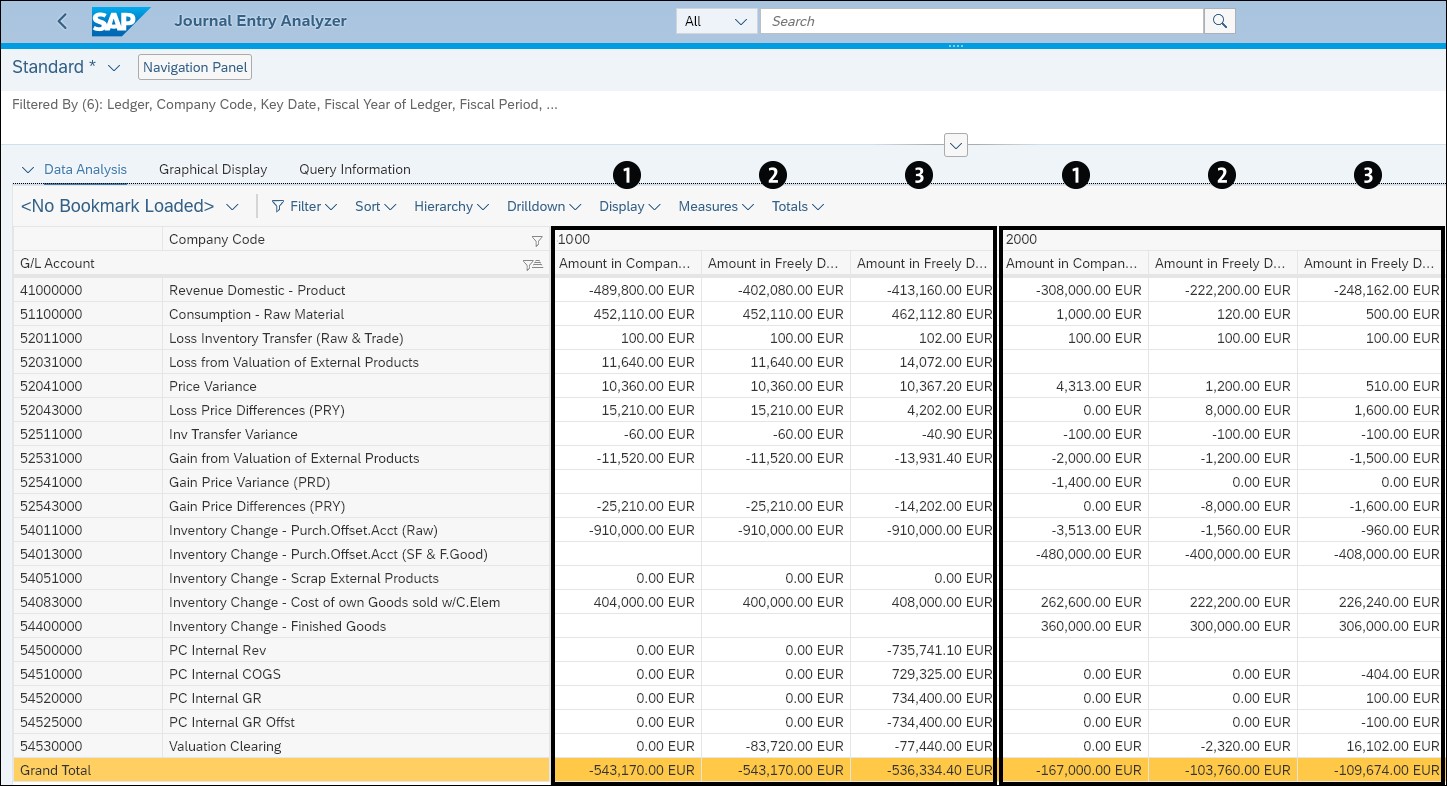 Transfer Pricing Analysis in SAP S/4HANA