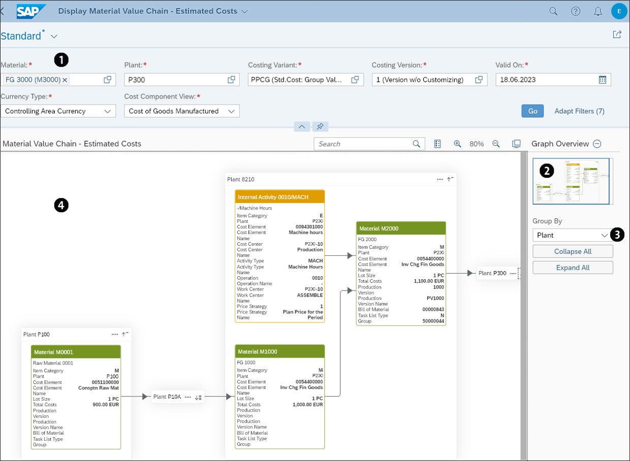 Transfer Pricing Analysis in SAP S/4HANA
