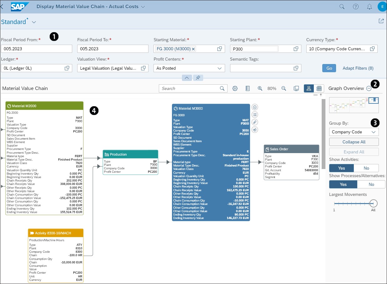 Transfer Pricing Analysis in SAP S/4HANA