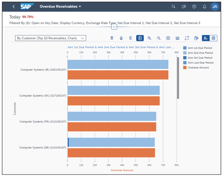 In-App Enhancements for SAP S/4HANA