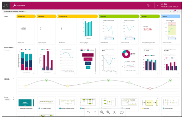 What Is SAP Signavio?