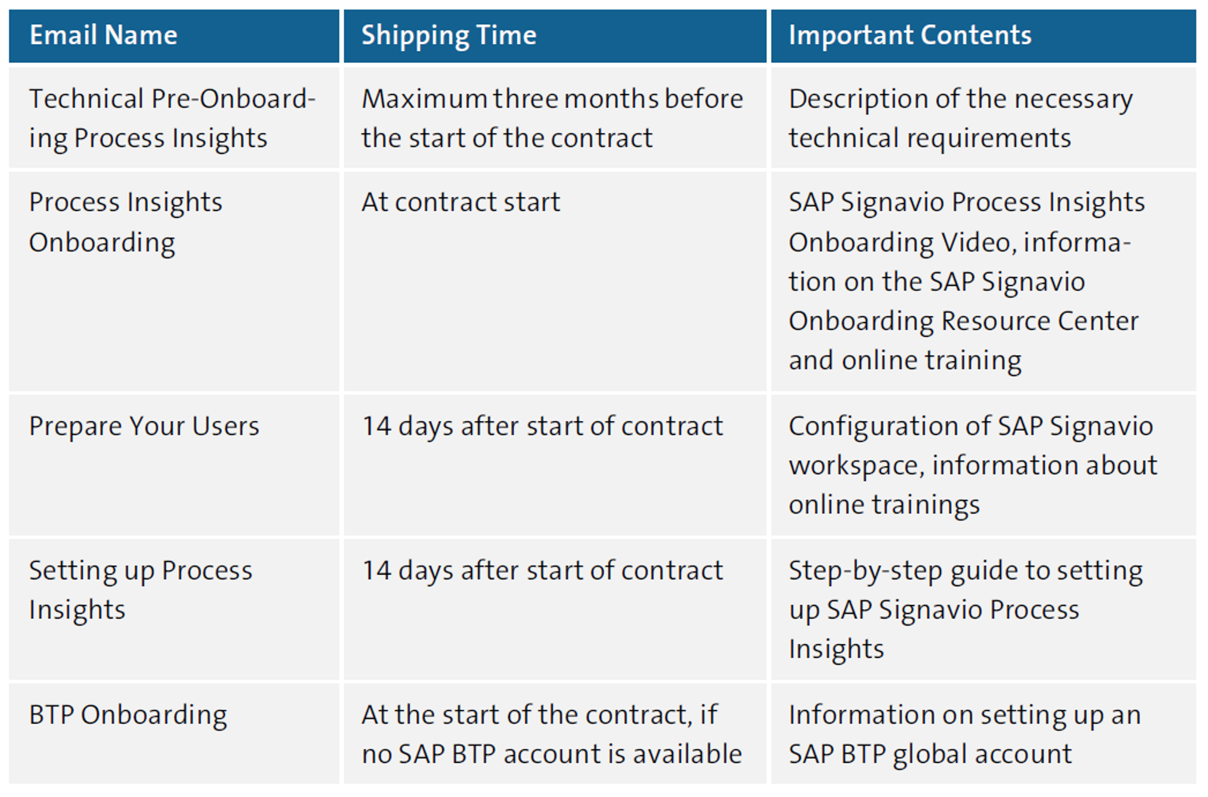 What Is the Business Process Transformation Starter Pack in SAP?