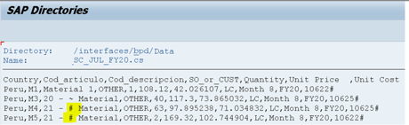 How to Handle Special Characters in SAP BW/4HANA Data Loads