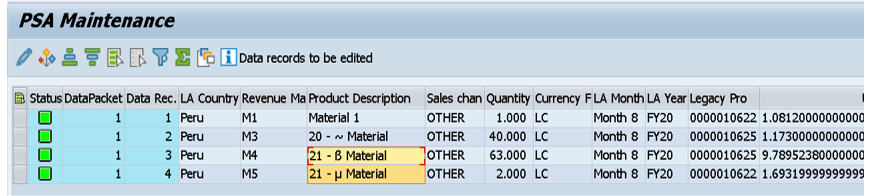 How to Handle Special Characters in SAP BW/4HANA Data Loads