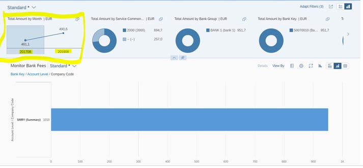 How to Analyze Bank Fees in SAP S/4HANA