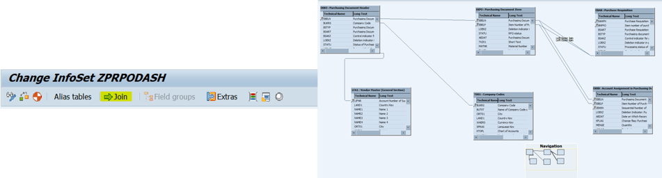 How SAP Consultants Create Queries With These Three T-Codes