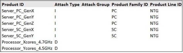 How to Unlock Forecasting Accuracy with Attach Rate Planning in SAP IBP