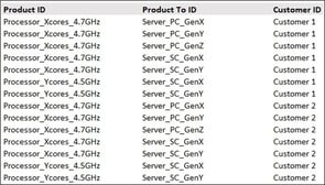 How to Unlock Forecasting Accuracy with Attach Rate Planning in SAP IBP