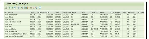 How to Analyze Errors of SAP BW and SAP BW/4HANA Data Loads