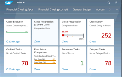 How SAP S/4HANA Helps Entity Close: Fast and Accurate Reporting