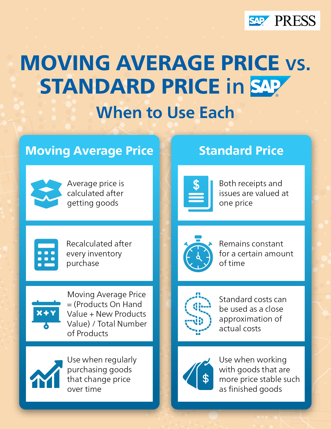 What Is the Difference Between Moving Average Price and Standard Price ...