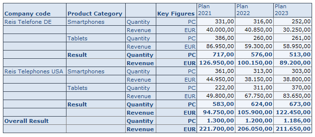 18 Helpful SAP Analysis for Microsoft Office Tricks to Make Your Life ...