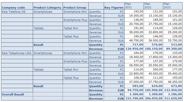 18 Helpful SAP Analysis for Microsoft Office Tricks to Make Your Life ...