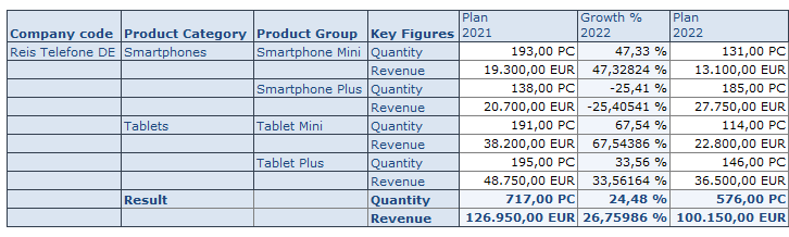 18 Helpful SAP Analysis for Microsoft Office Tricks to Make Your Life ...