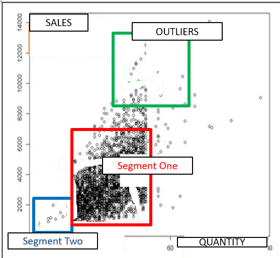 Market Segmentation with SAP HANA PAL, Machine Learning, and SAP S/4HANA
