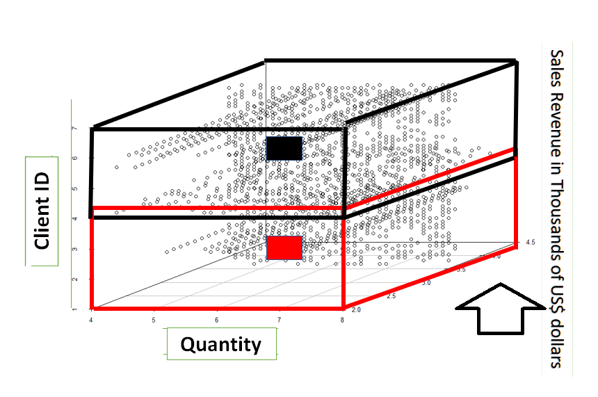 Market Segmentation with SAP HANA PAL, Machine Learning, and SAP S/4HANA
