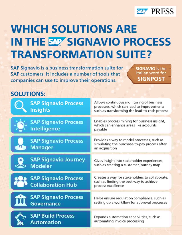 What Is SAP Signavio?