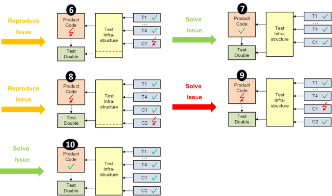 How Does Test-Driven Development Simplify ABAP Programming? How Does Test-Driven Development Simplify ABAP Programming?