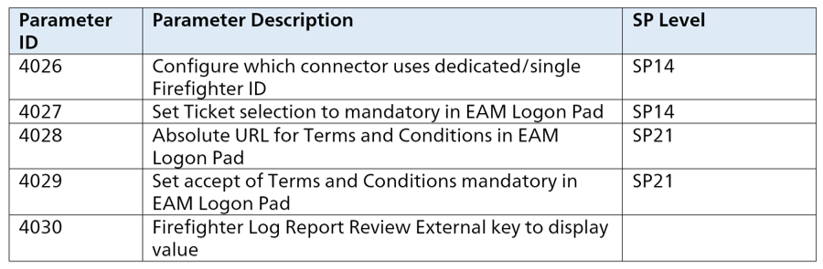 10 Enhanced EAM Firefighter Features in SAP Access Control 12.0