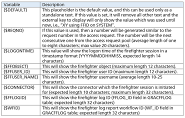 10 Enhanced EAM Firefighter Features in SAP Access Control 12.0