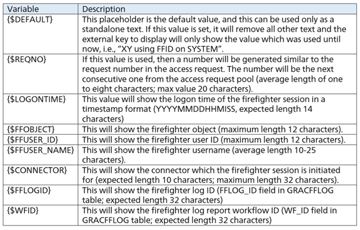 10 Enhanced EAM Firefighter Features in SAP Access Control 12.0