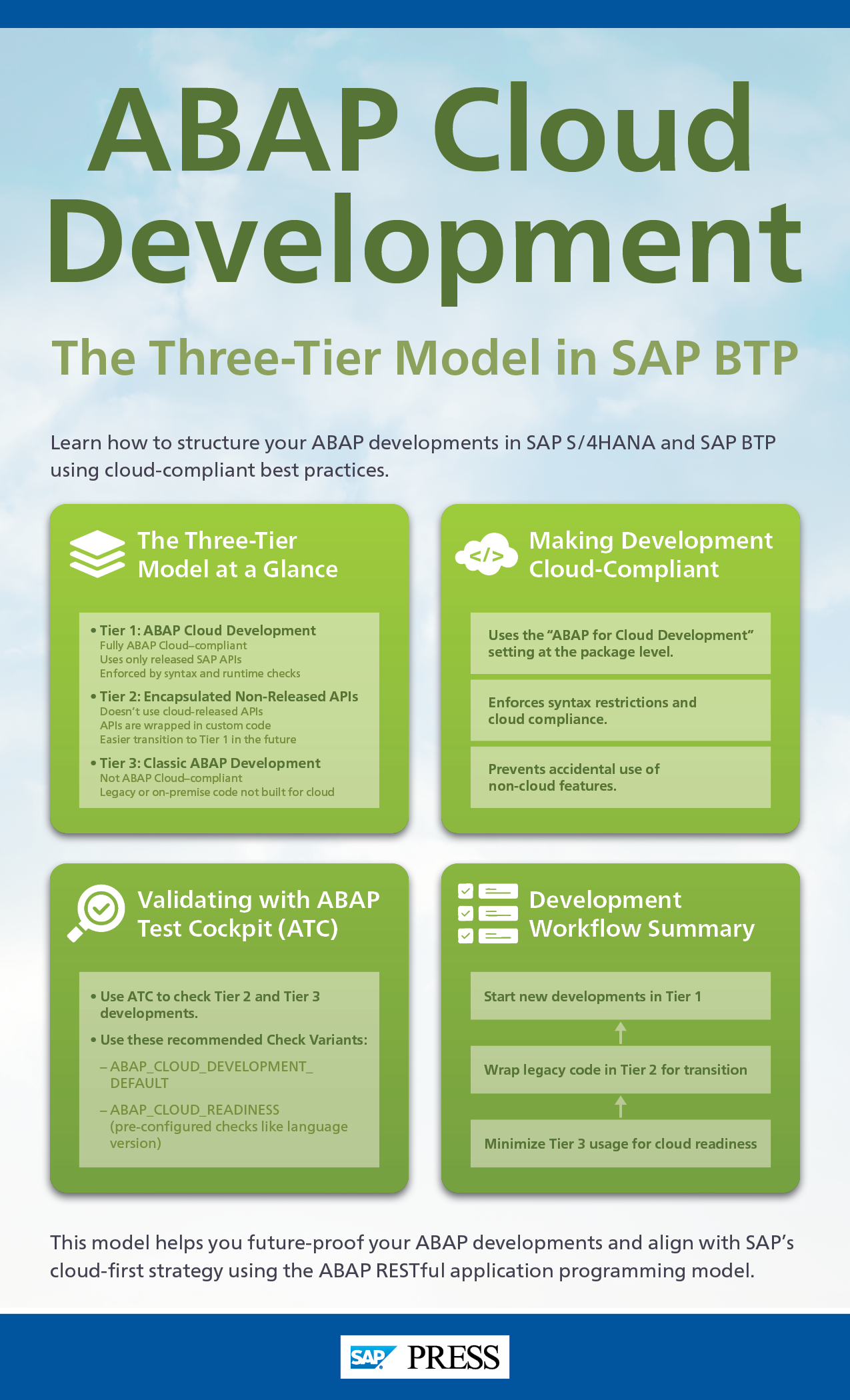 ABAP in the Cloud: Getting to Know SAP BTP, ABAP Environment