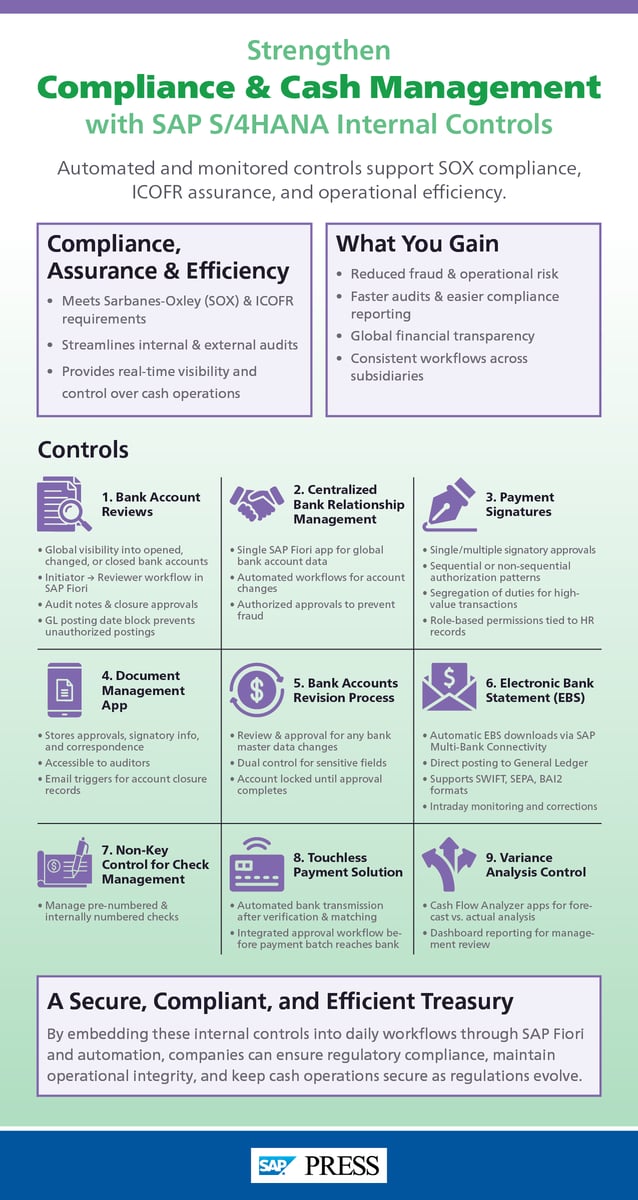 9 Internal Controls in Cash Management with SAP S/4HANA