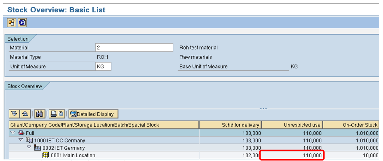 Using a Single SAP System for Intercompany Stock Transport Order Processes