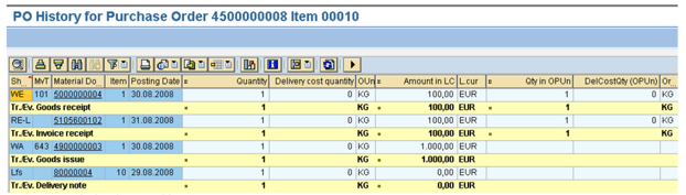 Using a Single SAP System for Intercompany Stock Transport Order Processes