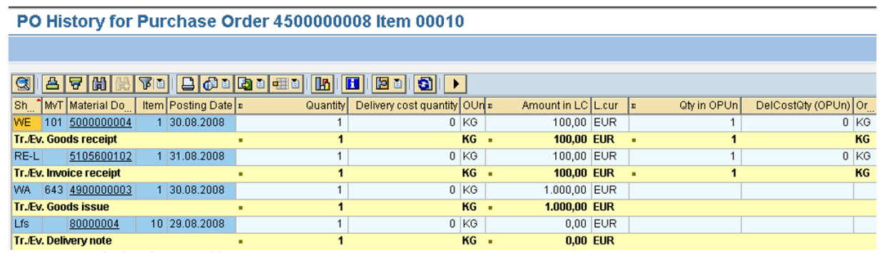 Using a Single SAP System for Intercompany Stock Transport Order Processes