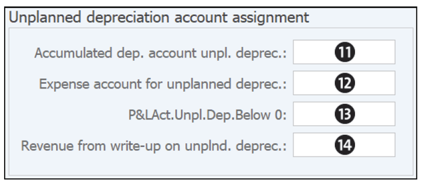 Asset Depreciation in SAP S/4HANA