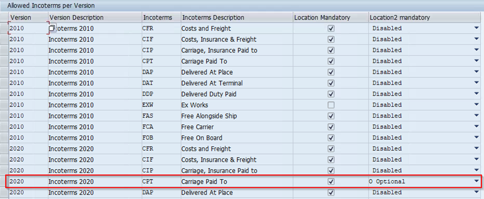 Streamlining Incoterm Management in SAP TM: What's New?