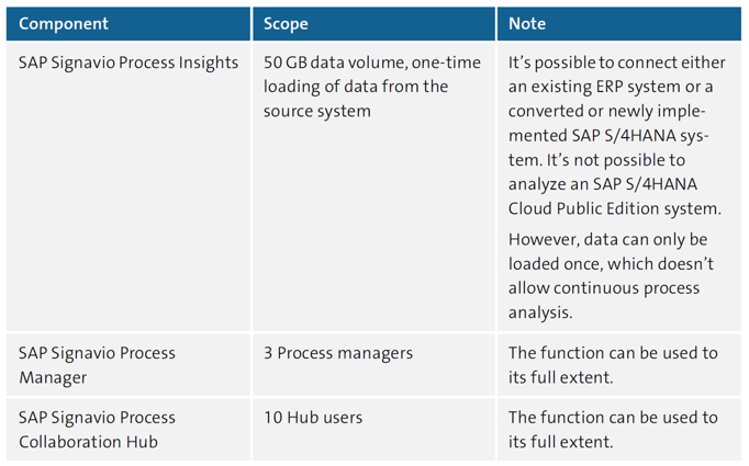 What Is the Business Process Transformation Starter Pack in SAP?