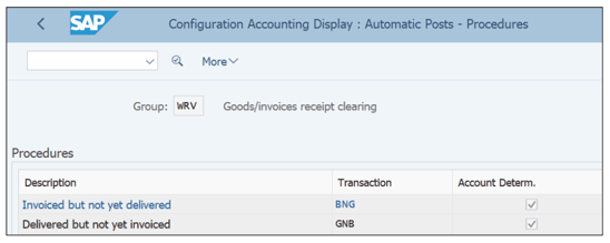 GR/IR Analysis in SAP S/4HANA Finance