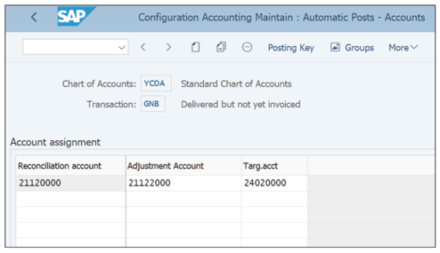 GR/IR Analysis in SAP S/4HANA Finance
