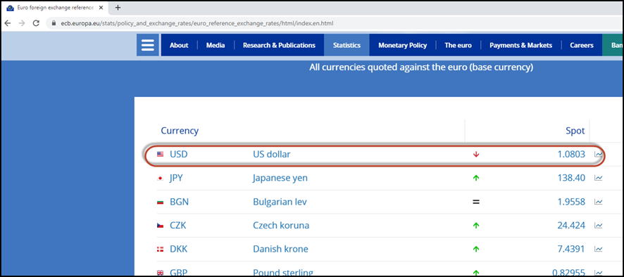 How to Automate Exchange Rate and Interest Rate Updates with SAP’s ...