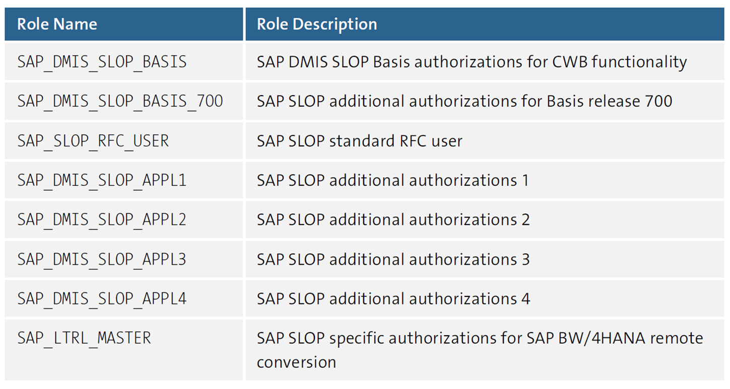 How to Prepare for an SAP BW/4HANA Remote Conversion