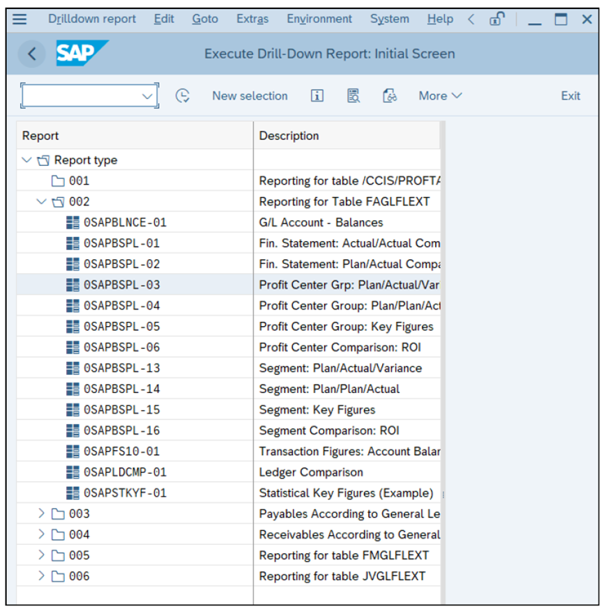 Standard Reports for Profit Center Accounting in SAP S/4HANA