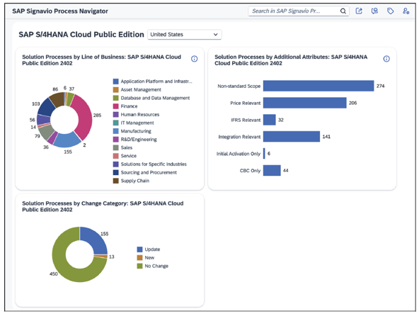 What Are the Best Practices for SAP S/4HANA Cloud?