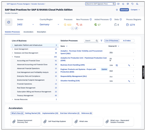 What Are the Best Practices for SAP S/4HANA Cloud?