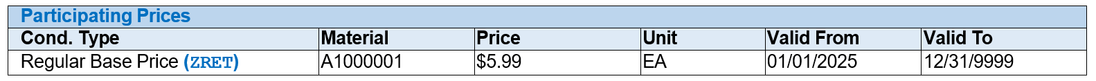 The Unified Pricing Framework in SAP Retail Explained