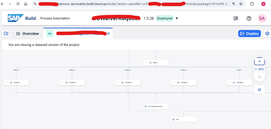 Dynamic Parallel Approvals in SAP Build Process Automation: A Fixed-Branch Strategy