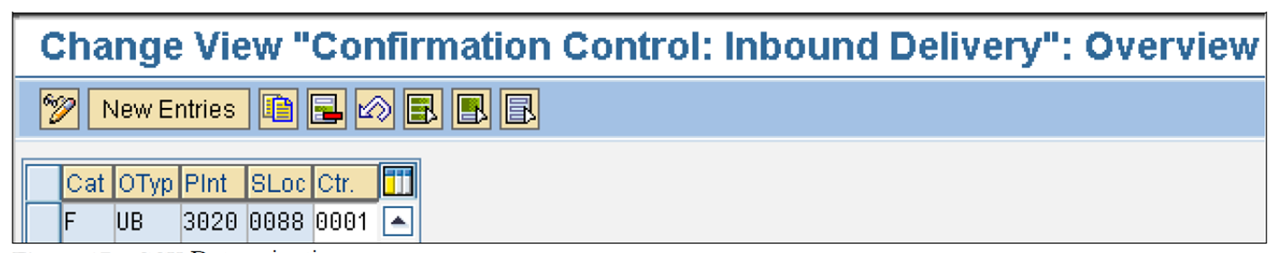 Using a Single SAP System for Stock Transport Order Processes
