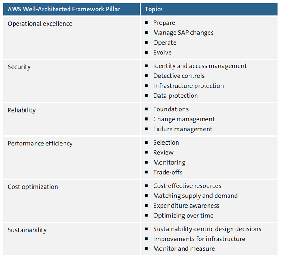 What Is SAP Lens and How Does it Relate to AWS?
