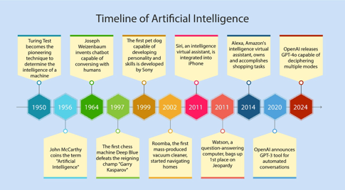 Generative AI with SAP: From Symbolic to Statistical