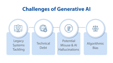 Generative AI with SAP: From Symbolic to Statistical