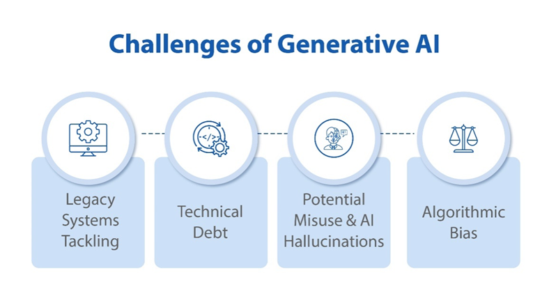 Generative AI with SAP: From Symbolic to Statistical