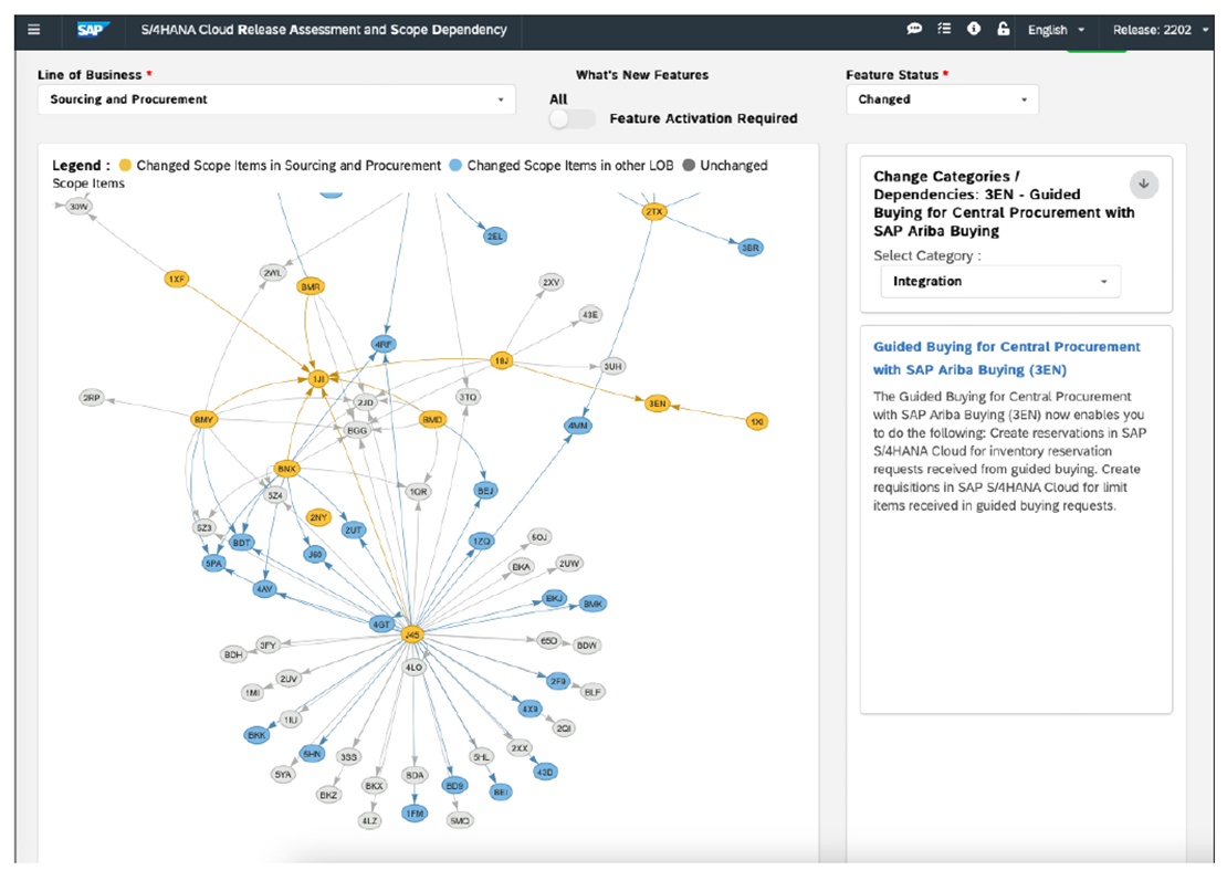 What Are the Best Practices for SAP S/4HANA Cloud?