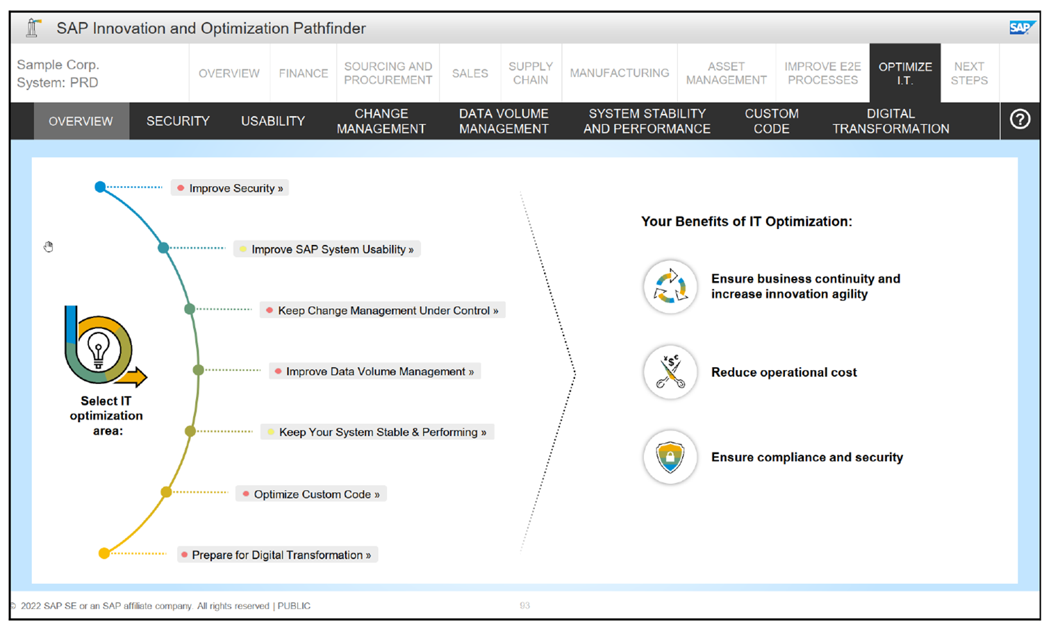 What Is the SAP Innovation and Optimization Pathfinder?